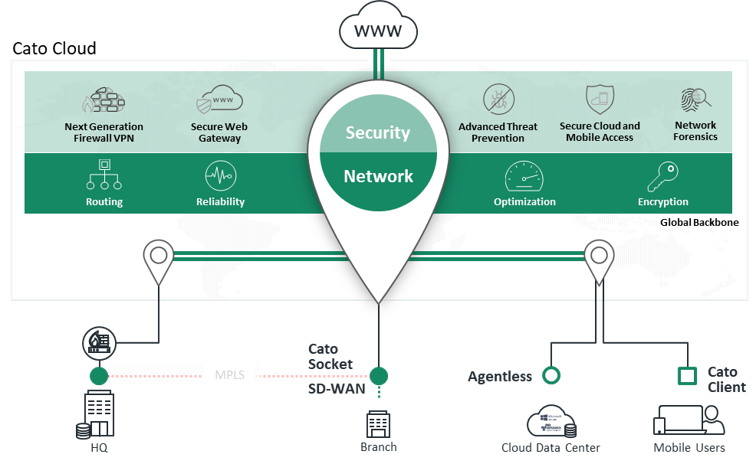 Global Security Cloud（Cato Cloud）｜サービス｜IIJグローバルソリューションズ