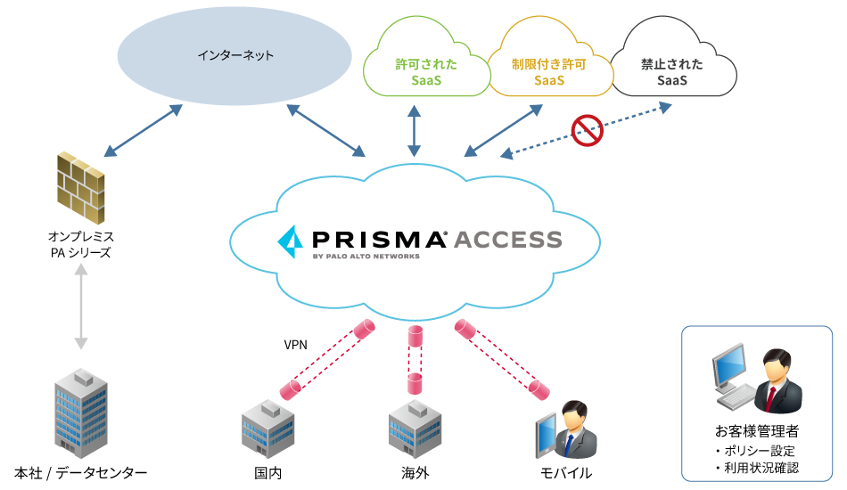 Prisma Accessとは｜Global SASE with IIJ Omnibus｜サービス｜IIJグローバルソリューションズ